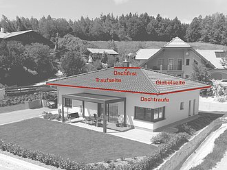 Haus mit Walmdach » Entdecken Sie die Vorteile